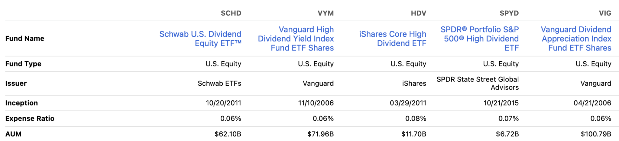 【VYM越え】大注目の「楽天SCHD」！高配当・増配・株価成長の全てが狙える期待の新ファンドが遂に爆誕！【新NISA・セミリタイア】｜Genki Nishida