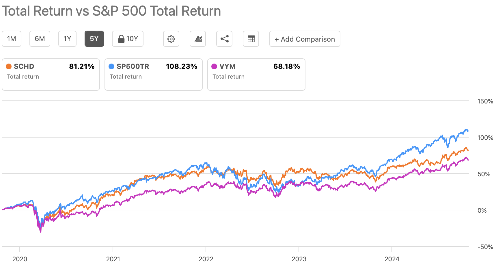【月3万円で年680万!?】楽天SCHDの配当金シミュレーションしたら簡単にFIREできることに気付きました。｜Genki Nishida
