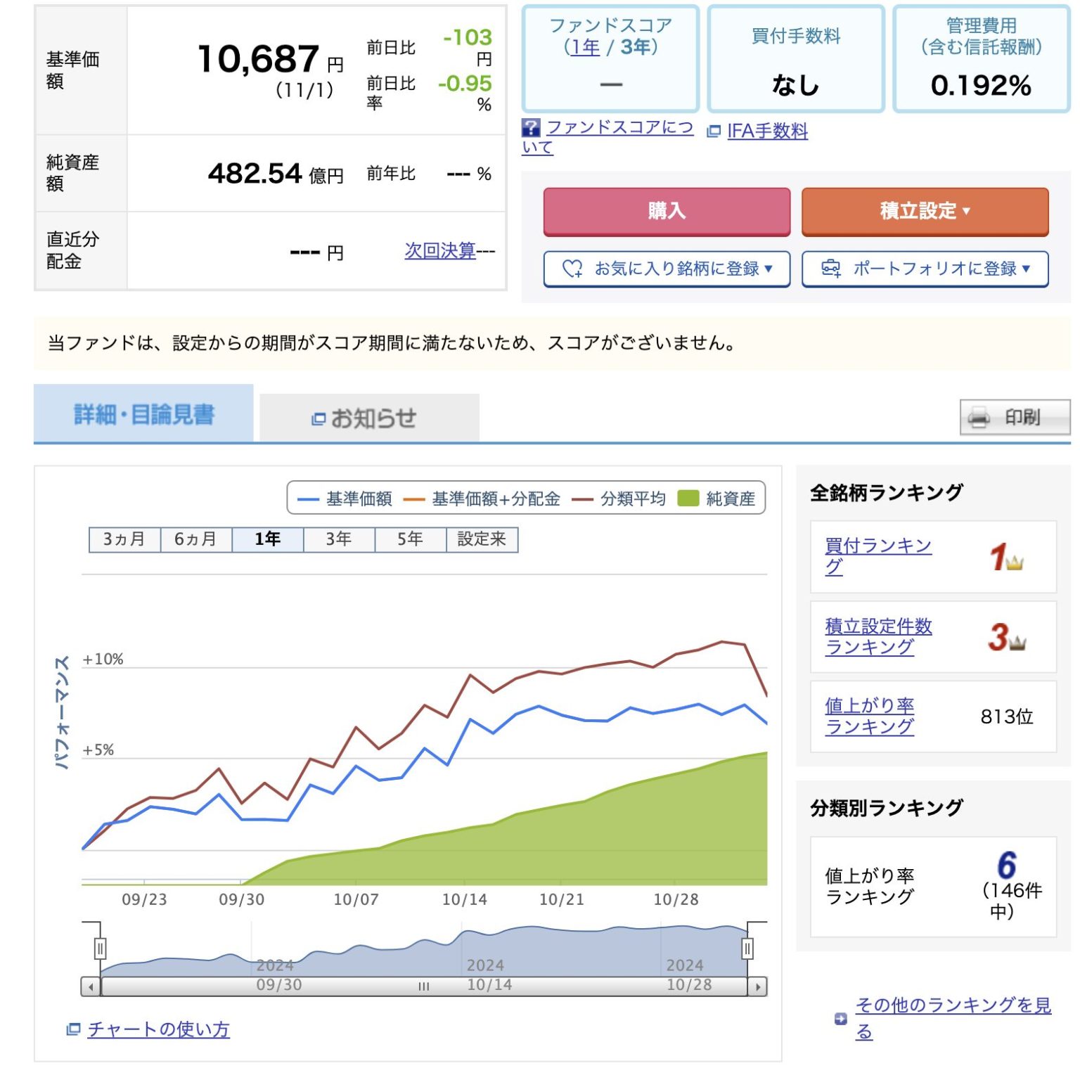 【月3万円で年680万!?】楽天SCHDの配当金シミュレーションしたら簡単にFIREできることに気付きました。｜Genki Nishida